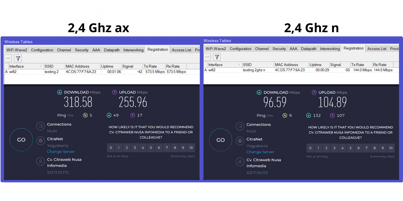 Citraweb.com : [REVIEW] Wifi 6 pada Mikrotik hAP ax2, hAP ax Lite & cAP ax